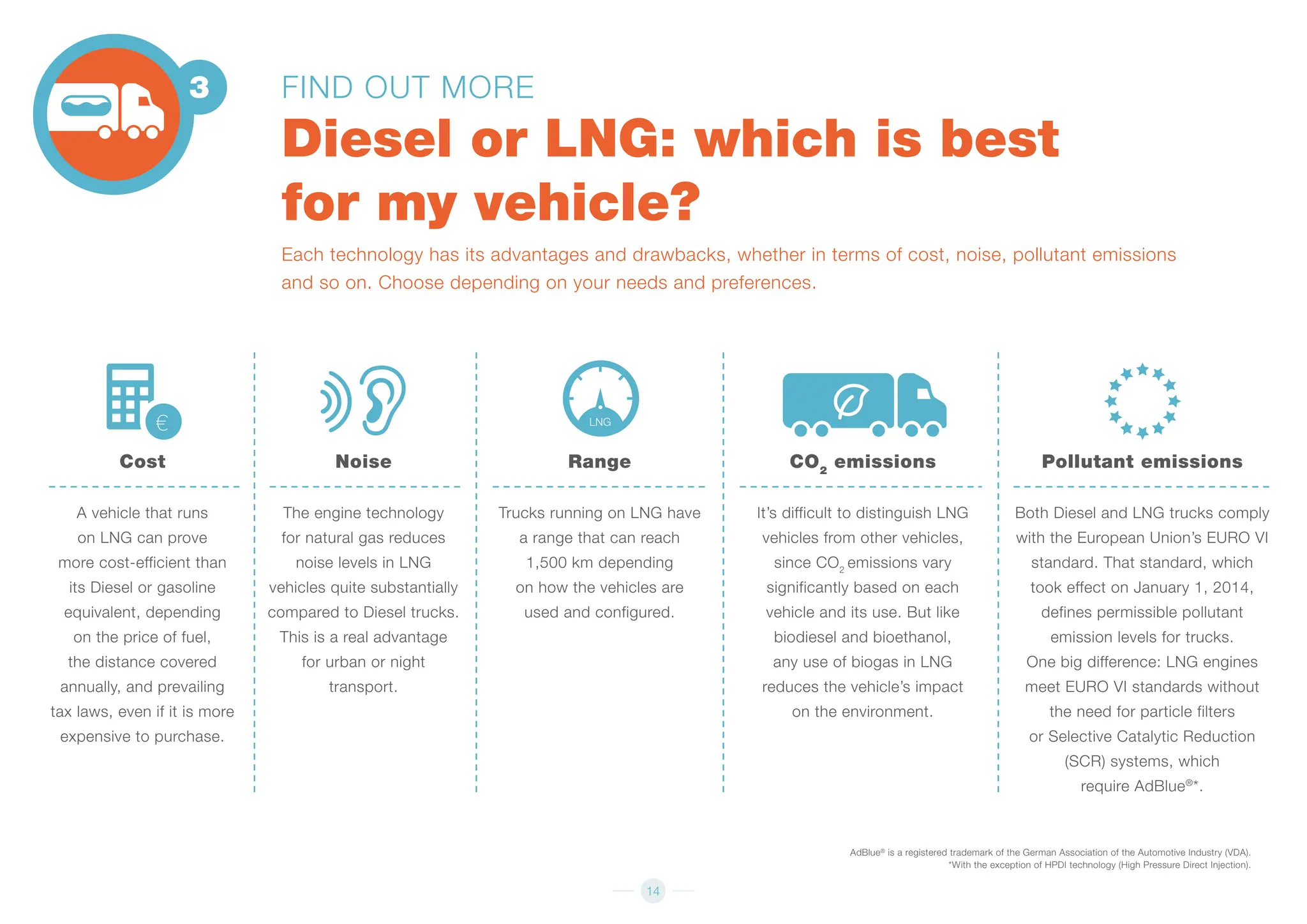 All information about LNG Technology.pdf