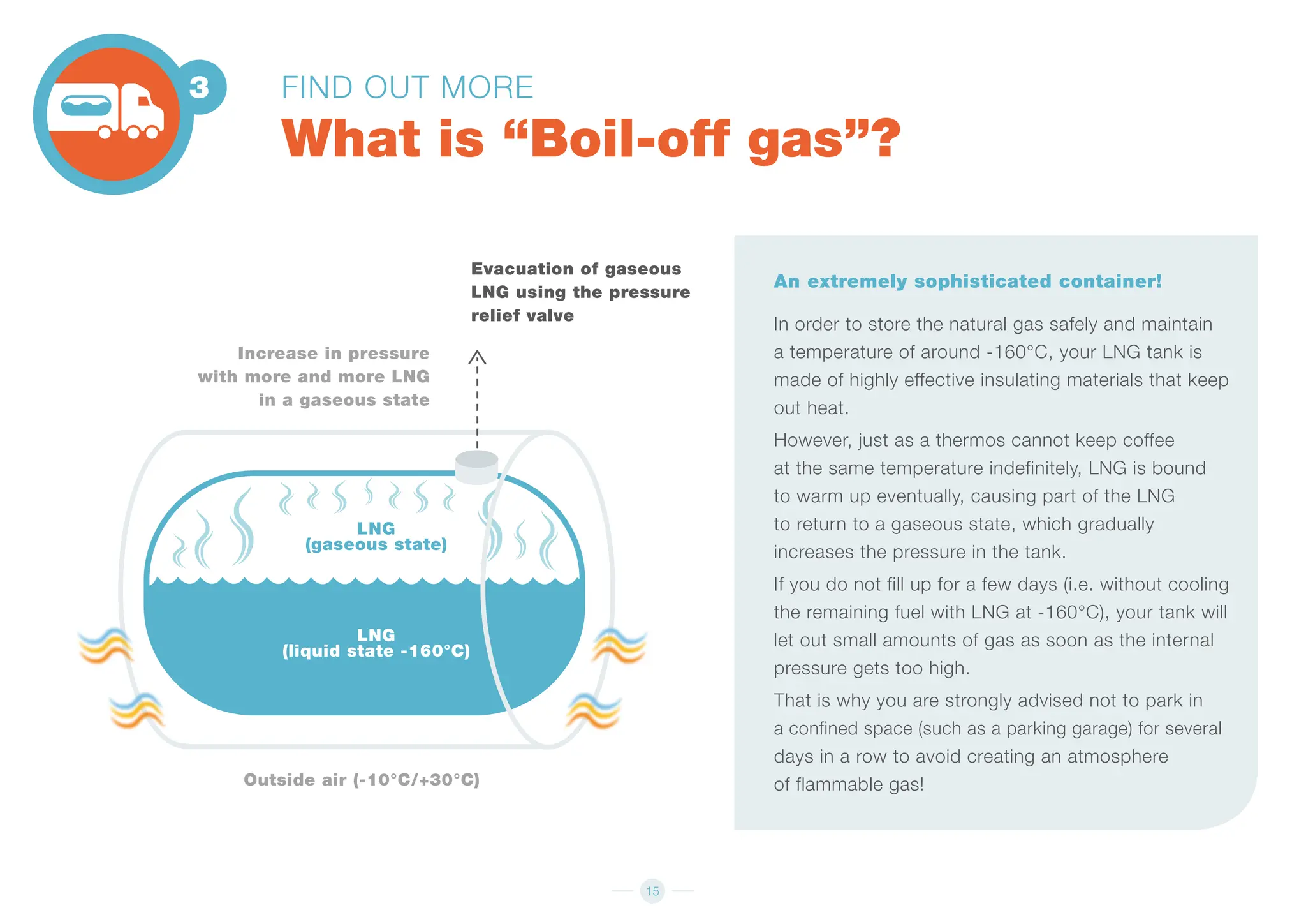 All information about LNG Technology.pdf