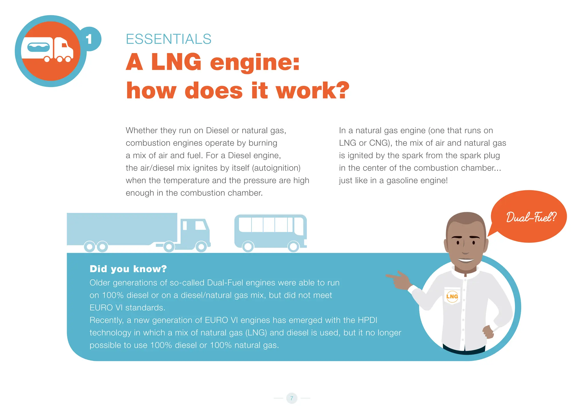 All information about LNG Technology.pdf