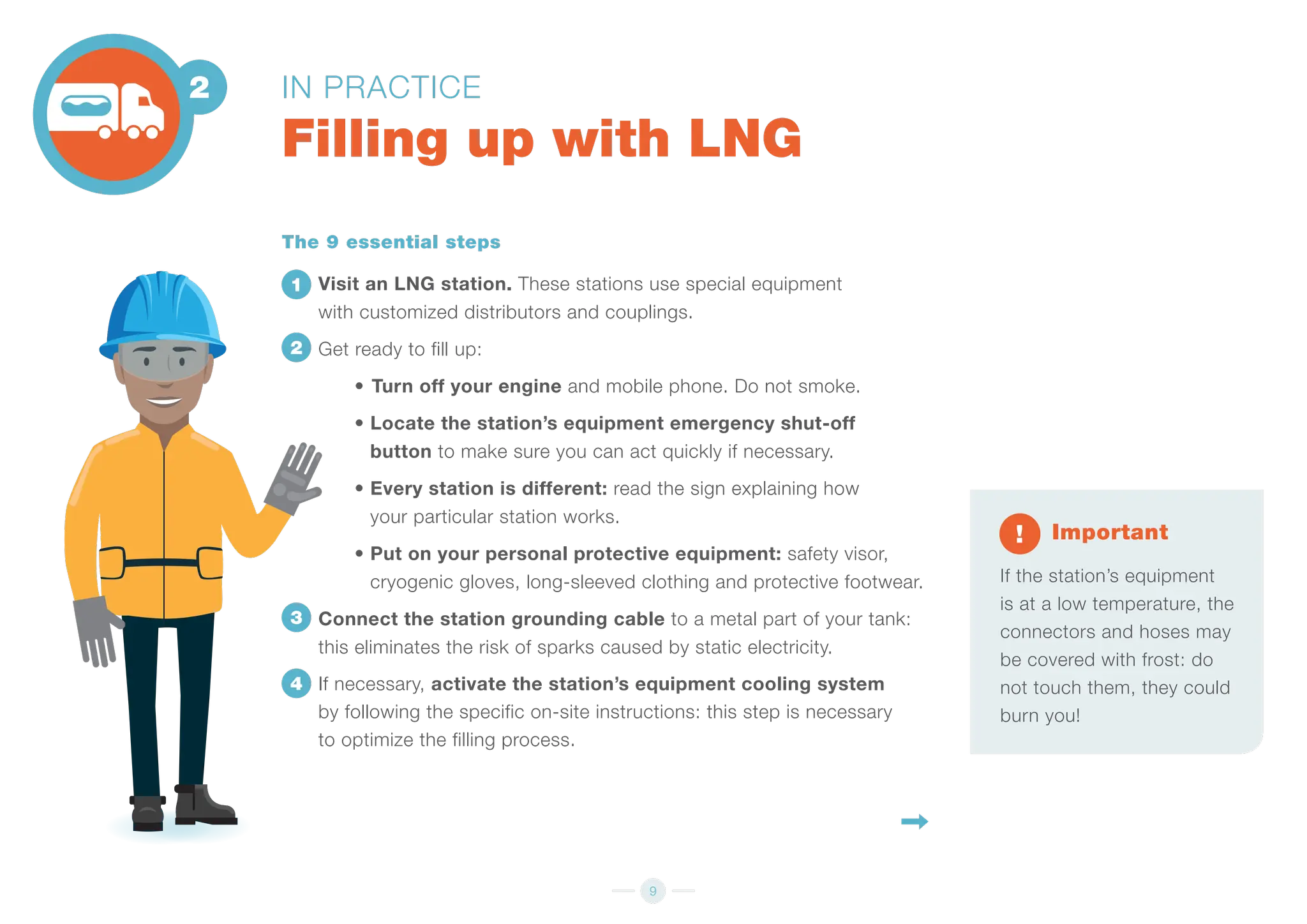 All information about LNG Technology.pdf