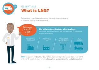 All information about LNG Technology.pdf