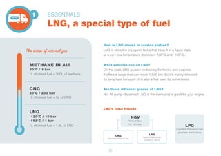All information about LNG Technology.pdf