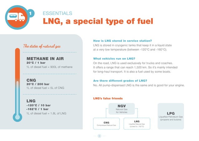 All information about LNG Technology.pdf