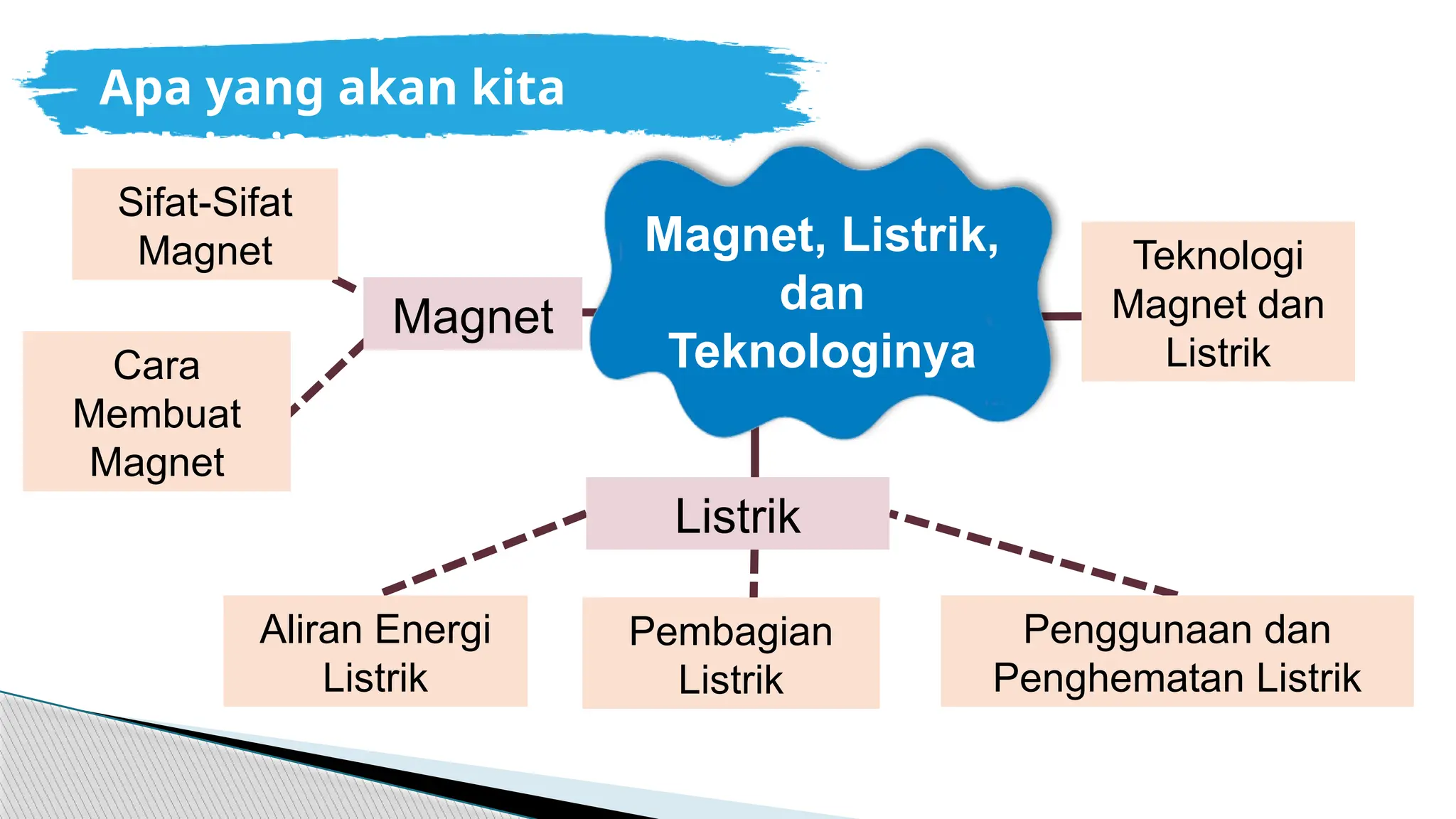 All About Magnetism for Middle School by Slidesgo.pptx