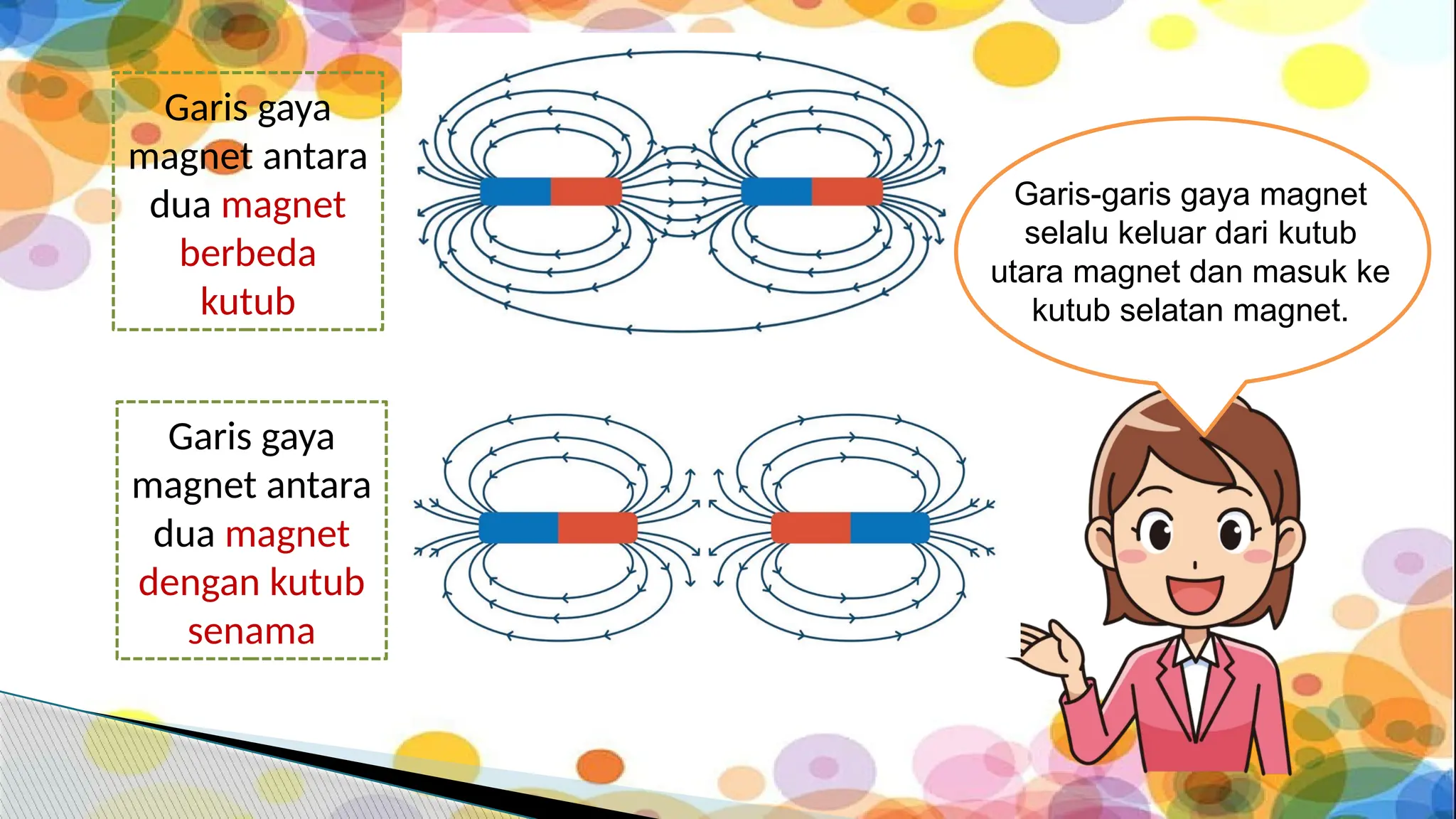 All About Magnetism for Middle School by Slidesgo.pptx