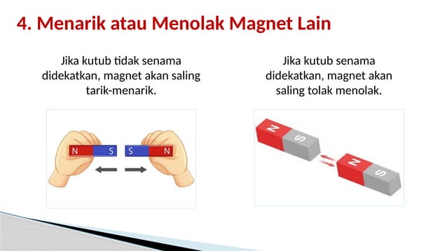All About Magnetism for Middle School by Slidesgo.pptx