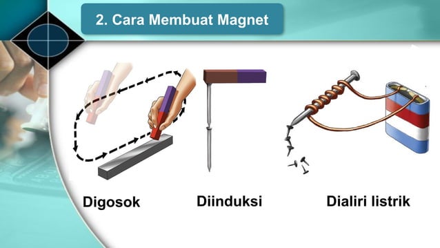 All About Magnetism for Middle School by Slidesgo.pptx