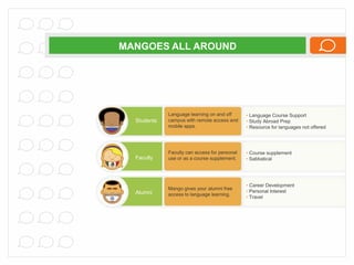 All About Mango | PPT