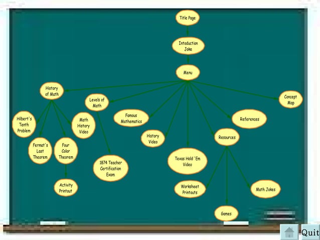 All about mathematics | PPT