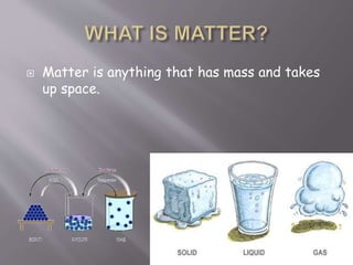 All about matter | PPT