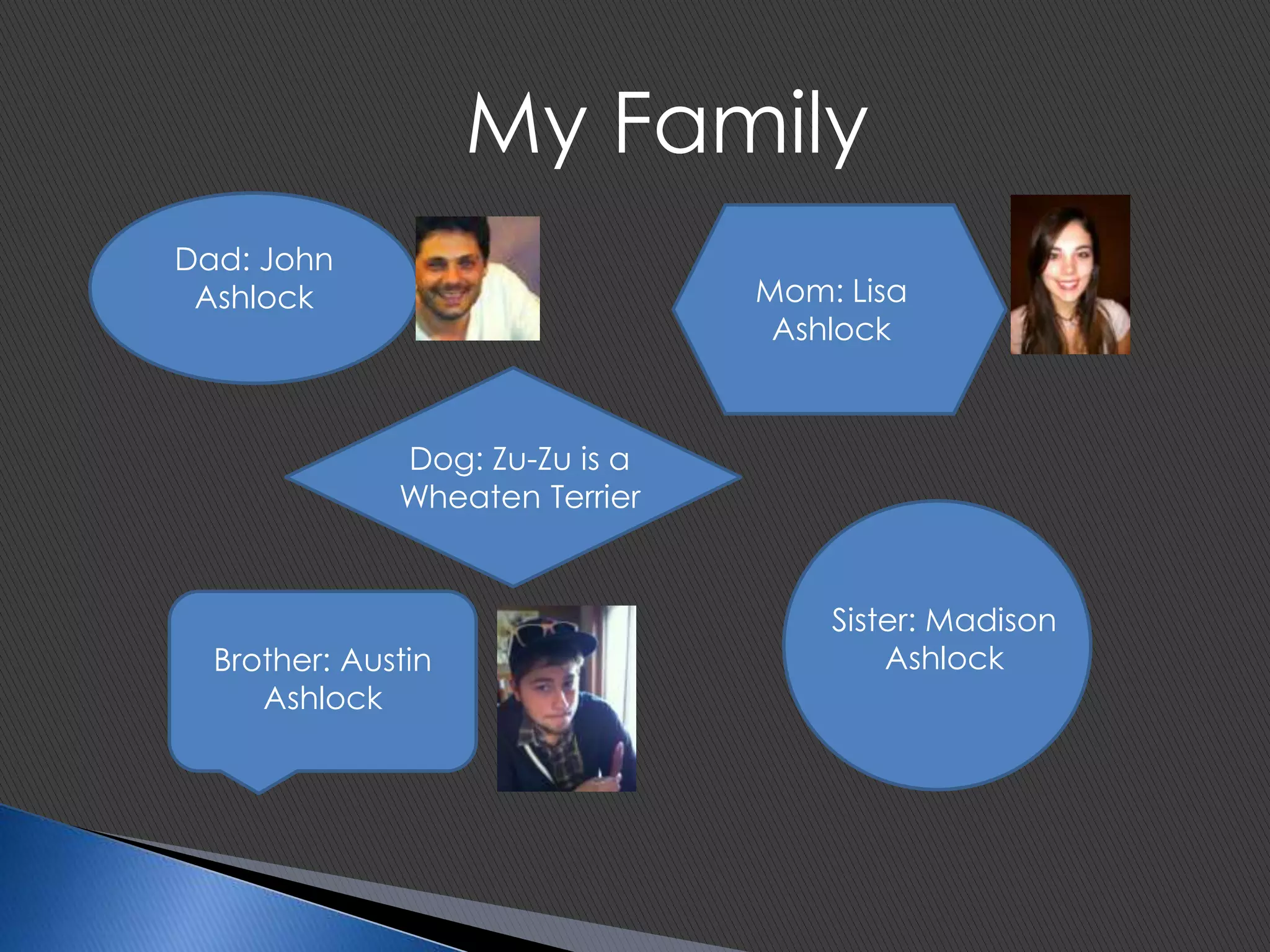 All about me power point | PPTX