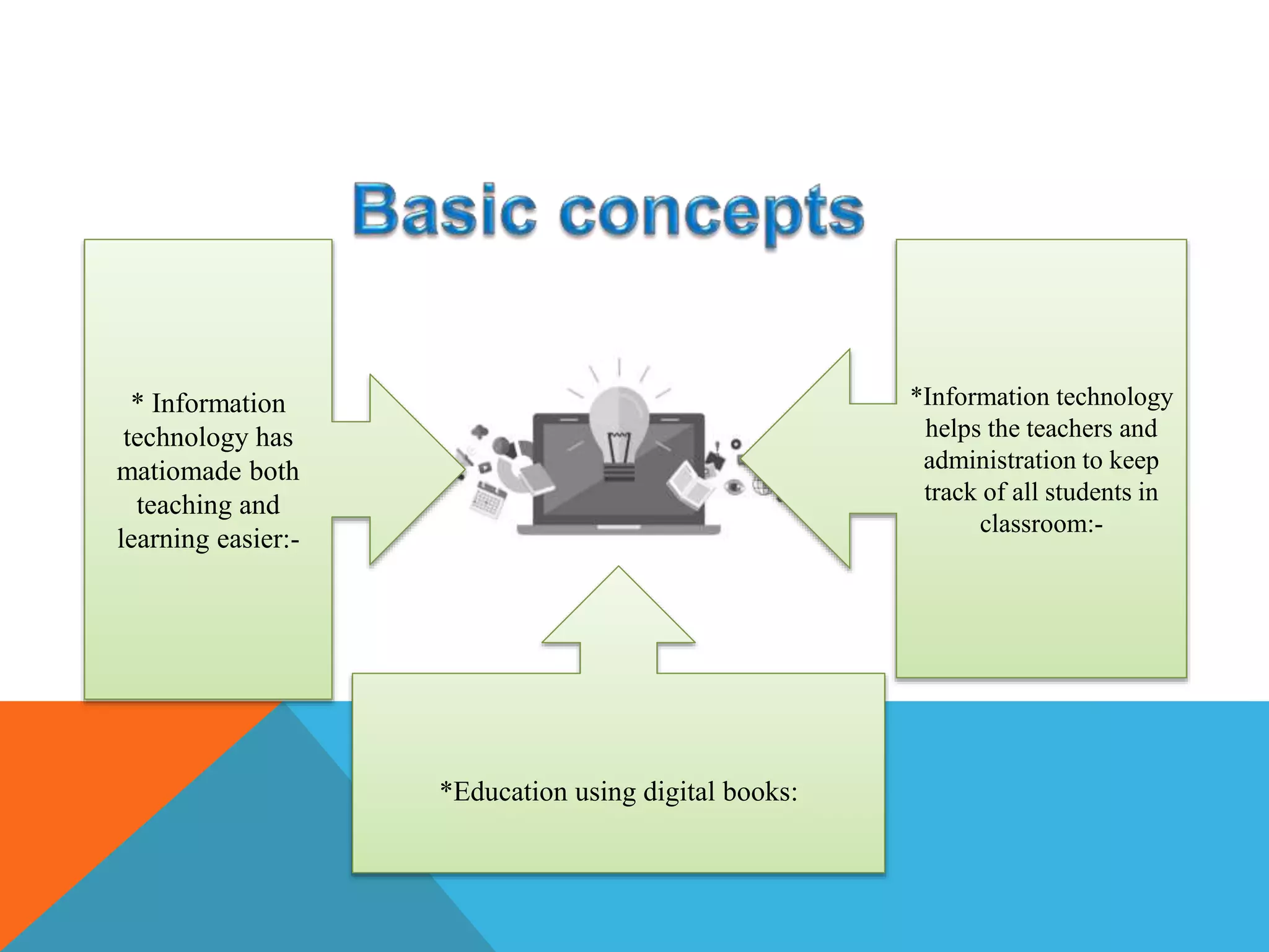 an overview of edtech 2 | PPT