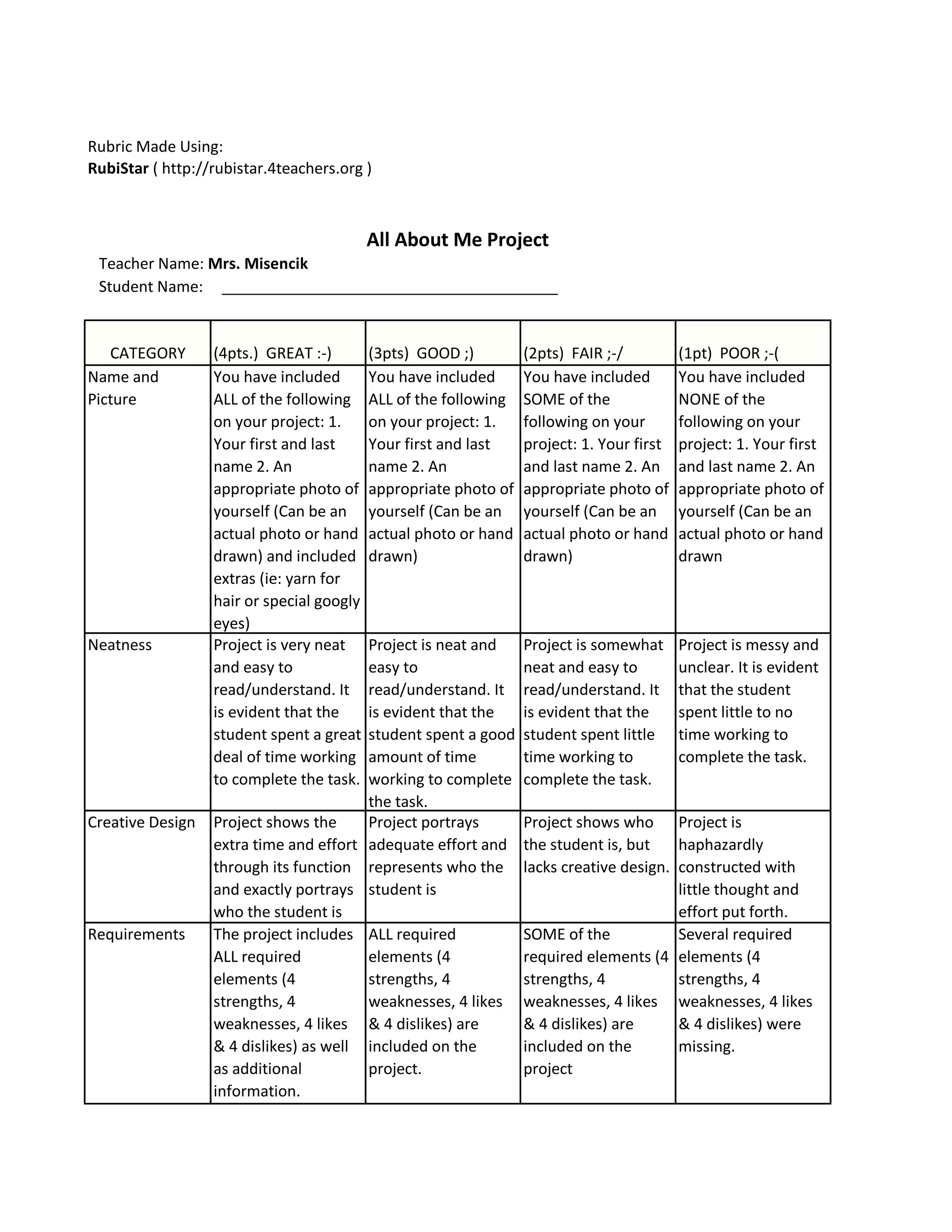 Allaboutmerubricfinal | PDF