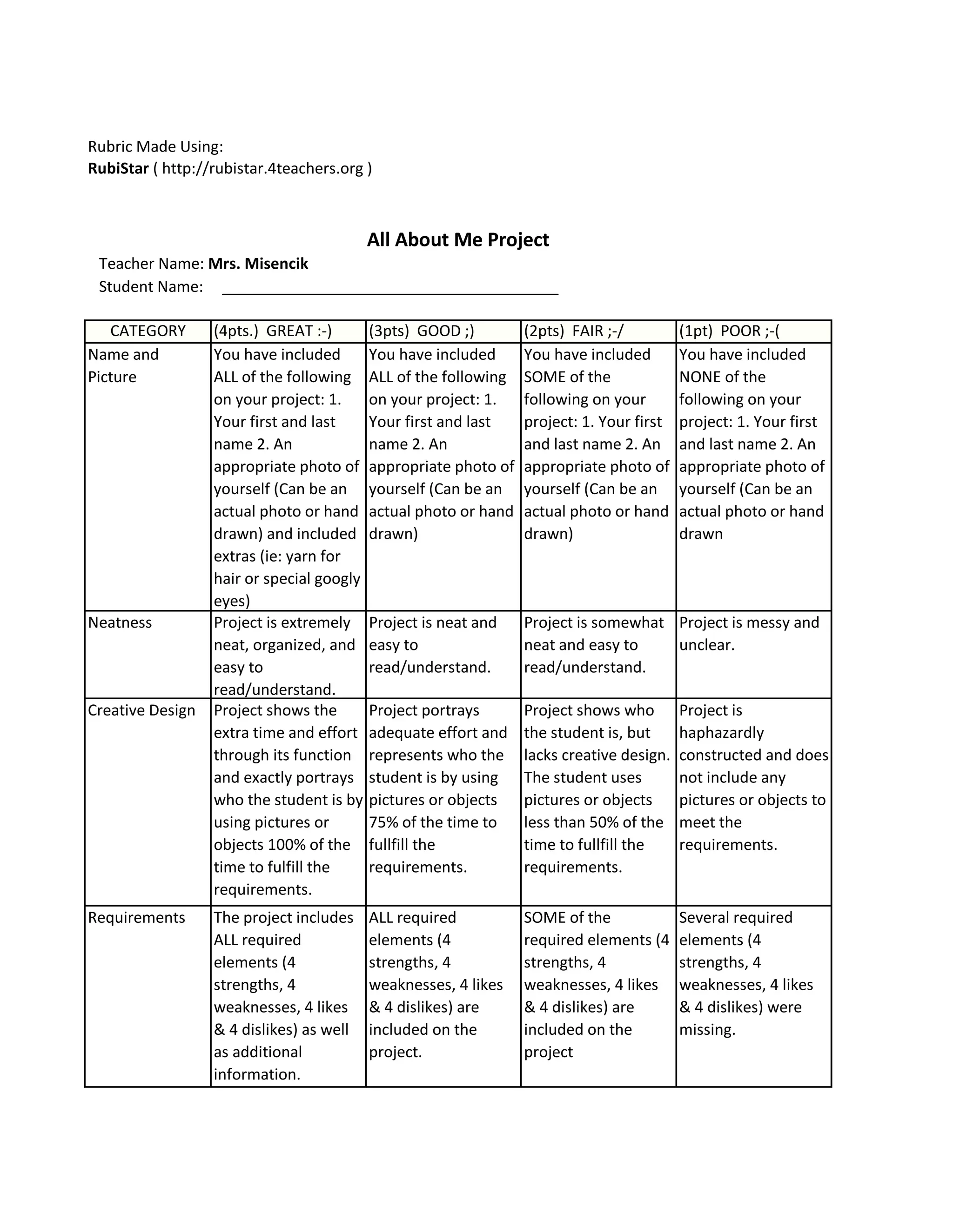 Allaboutmerubricfinal2 | PDF