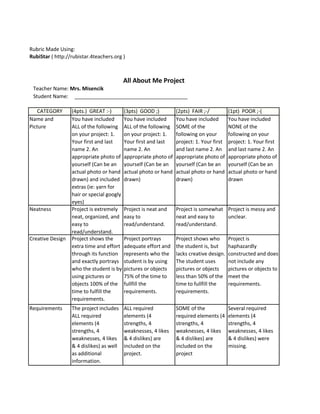 Allaboutmerubricfinal2 | PDF