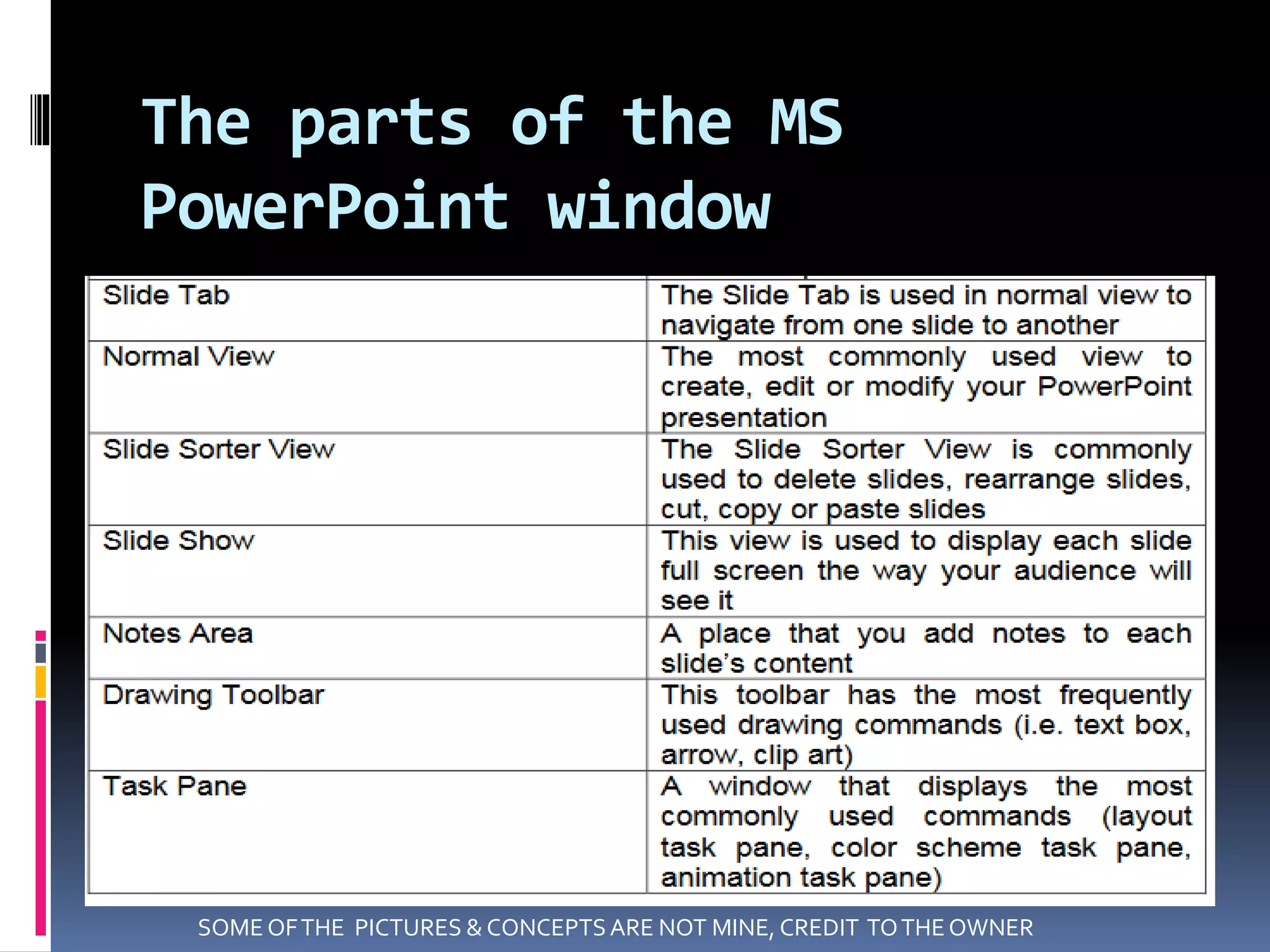 All about Microsoft power point | PPTX