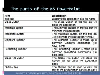 All about Microsoft power point | PPT