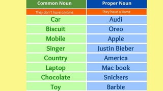 ALL ABOUT NOUNS.pptx