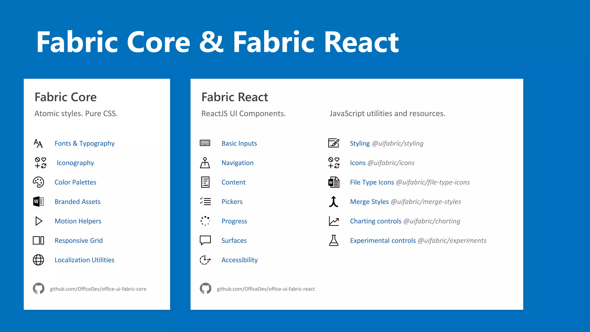 All about Office UI Fabric | PPT