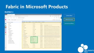 All about Office UI Fabric | PPT