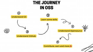 All About OpenSource.pdf