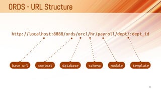 ORDS - Oracle REST Data Services | PDF