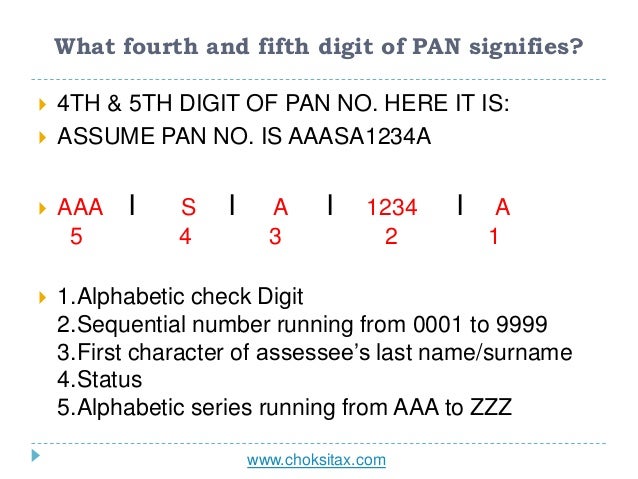 All about Permanent Account Number (PAN)