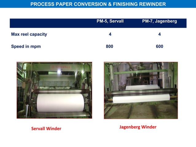 All about paper making process | PPT