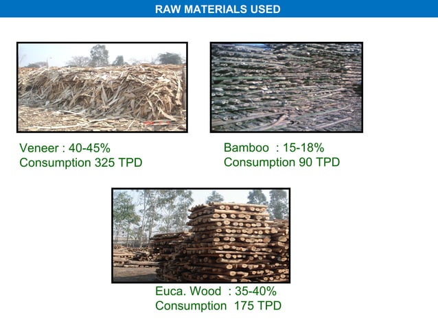 All about paper making process | PPT