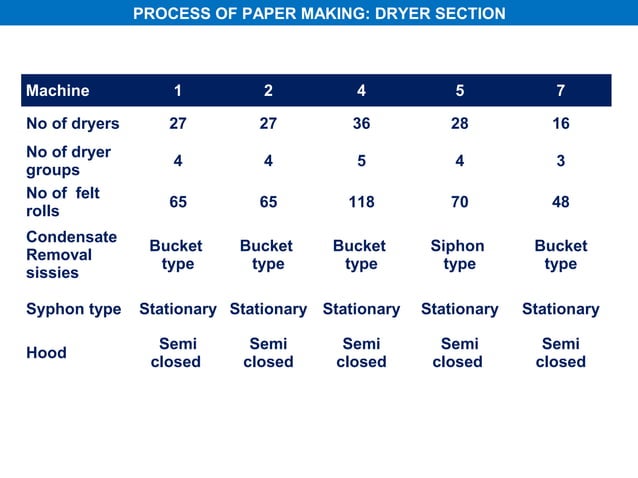 All about paper making process | PPT