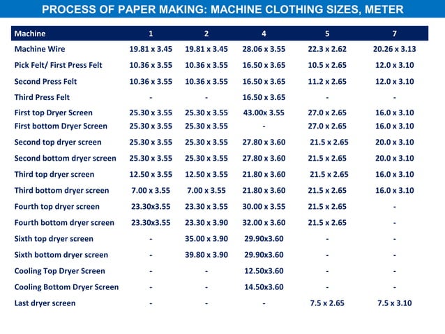 All about paper making process | PPT