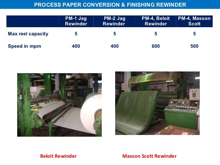All about paper making process
