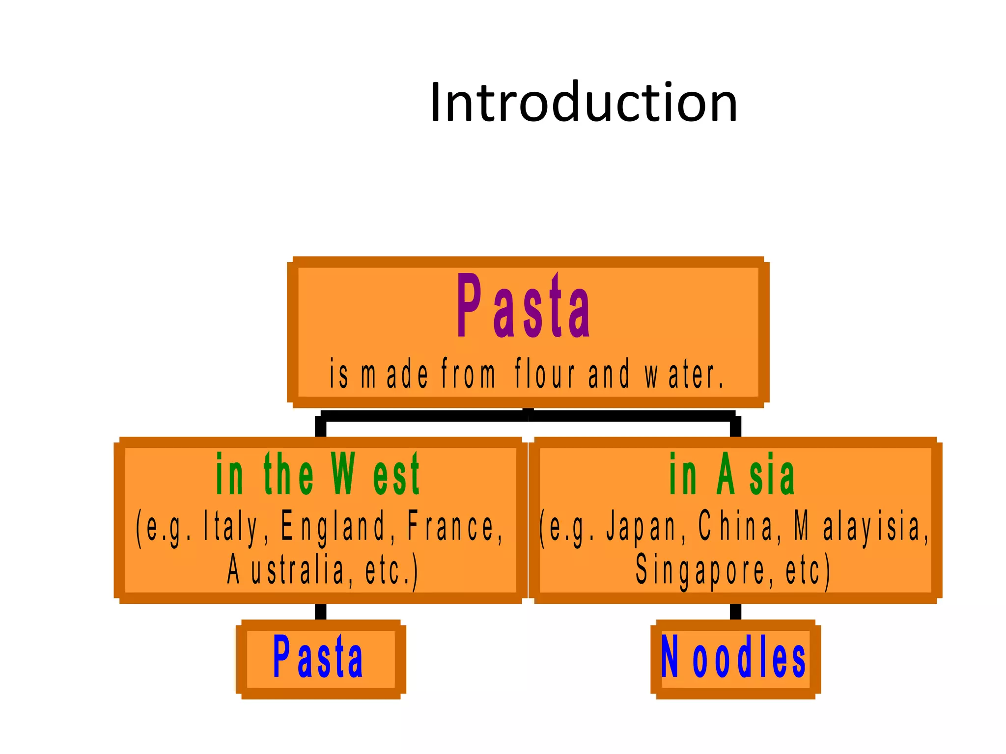 All about pasta | PPT