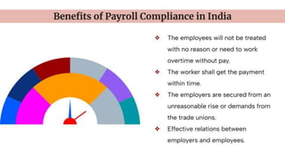 Brief Information About Payroll Compliance: Benefits, Rules, and Laws | PPT