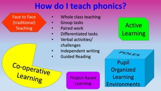 All about phonics 2015 | PPTX