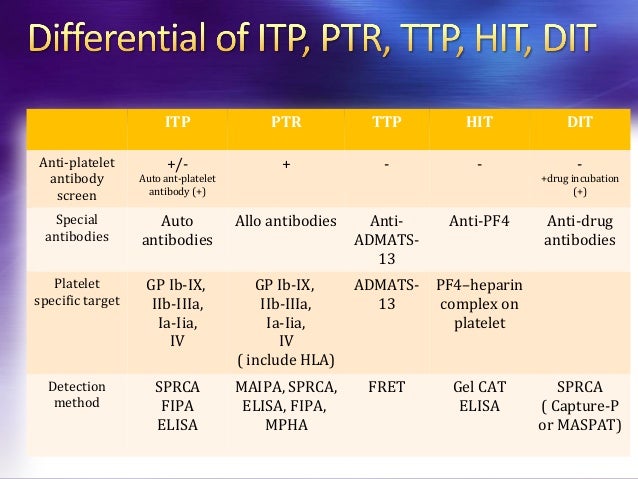 All about platelet immunology