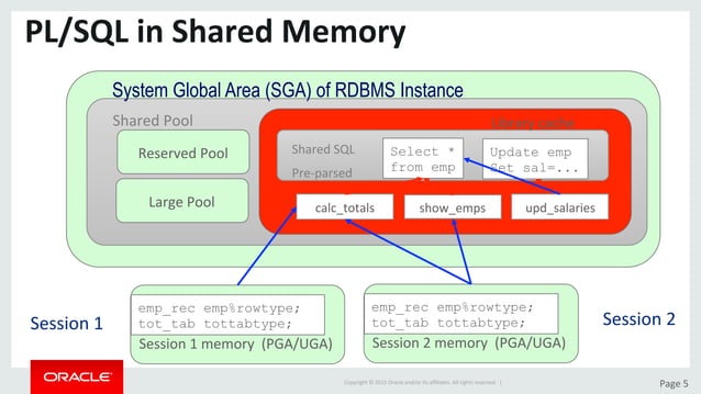All About PL/SQL Collections | PDF | Databases | Computer Software and ...