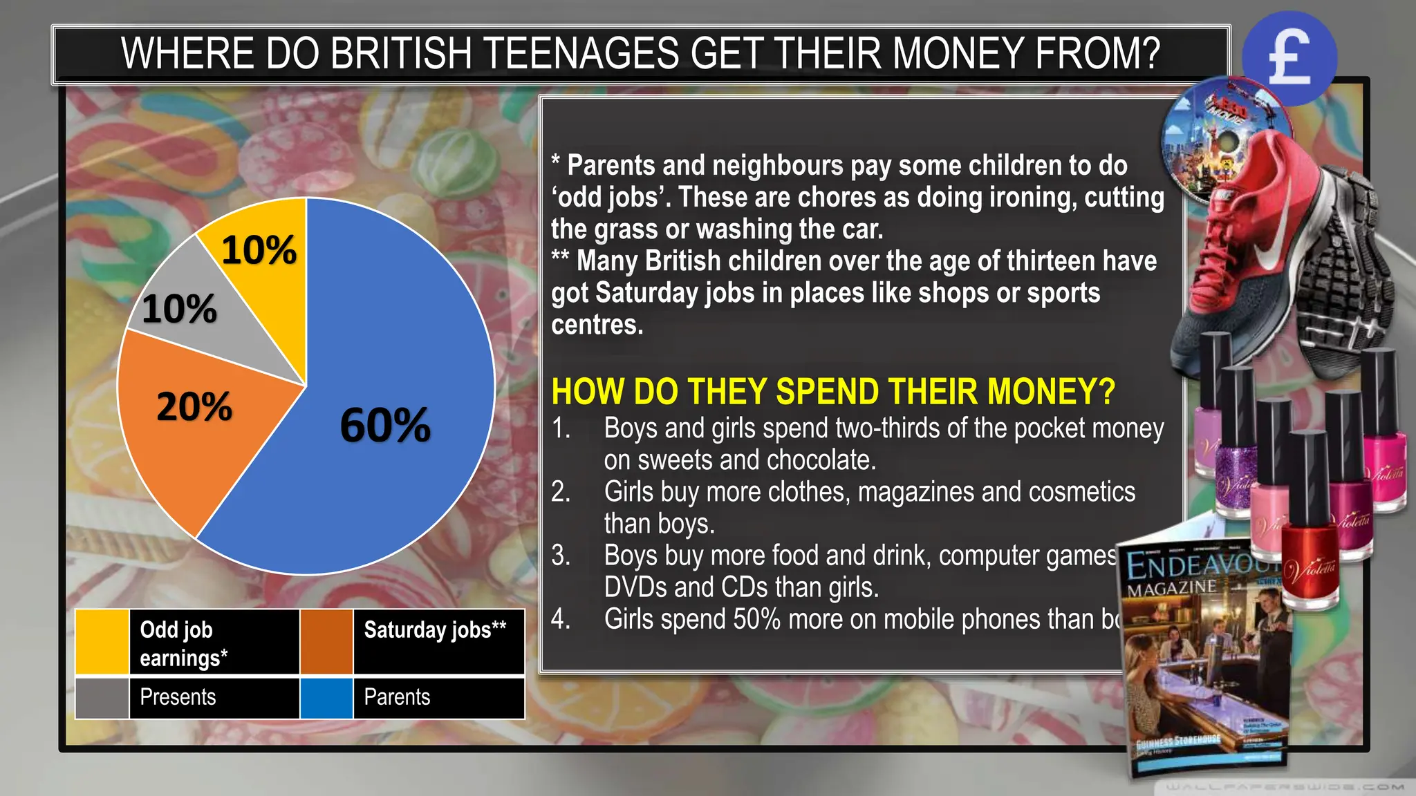 All ABout PocKet Money.pptx