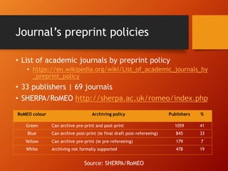 All about preprints | PPT