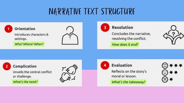 NARRATIVE TEXT PRESENTATION POWERPOINT FOR HIGH SCHOOL | PPT