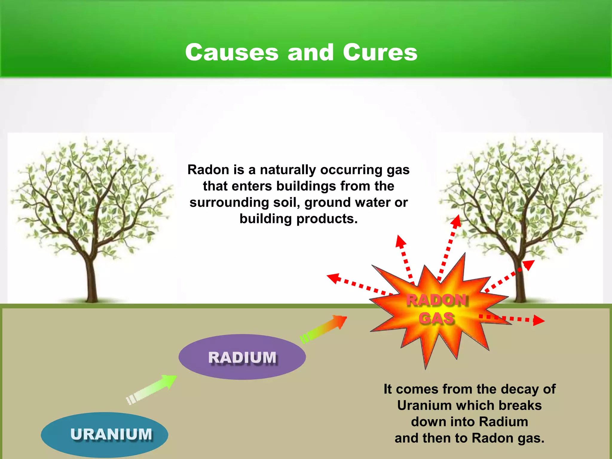 All about radon - Radon1 | PPT