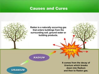 All about radon - Radon1 | PPT