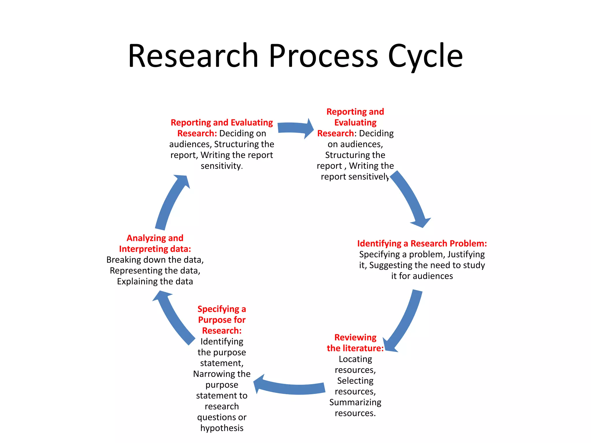 All about research | PPTX