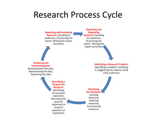 All about research | PPTX