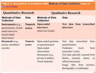 ALL ABOUT RESEARCH Principle of Reseach.pptx
