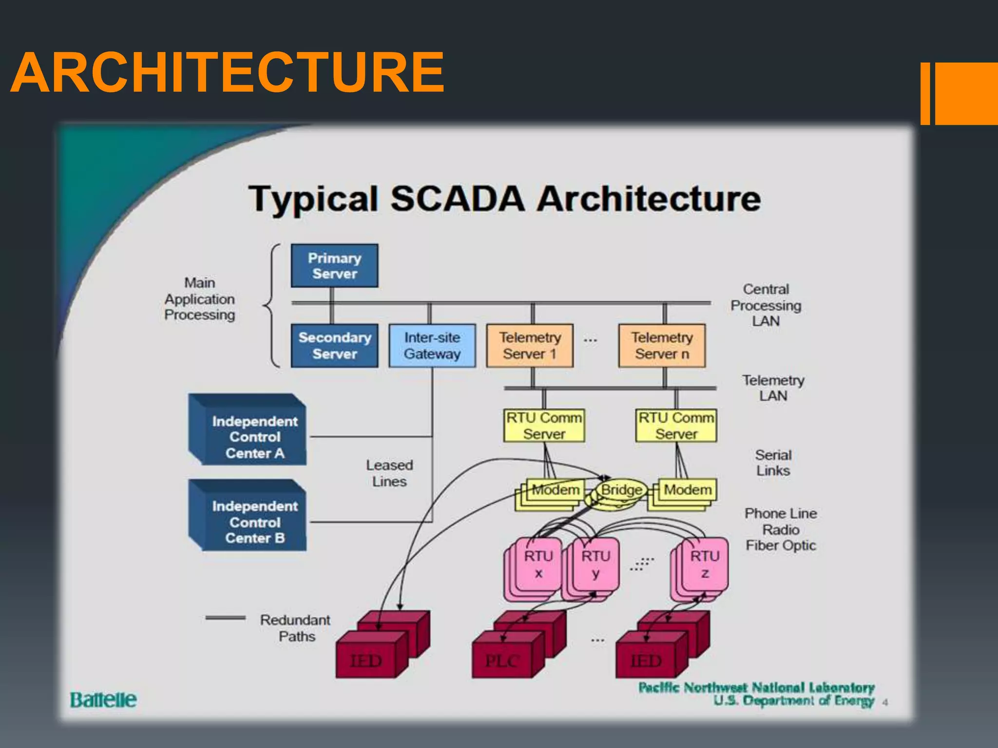All about scada | PPTX
