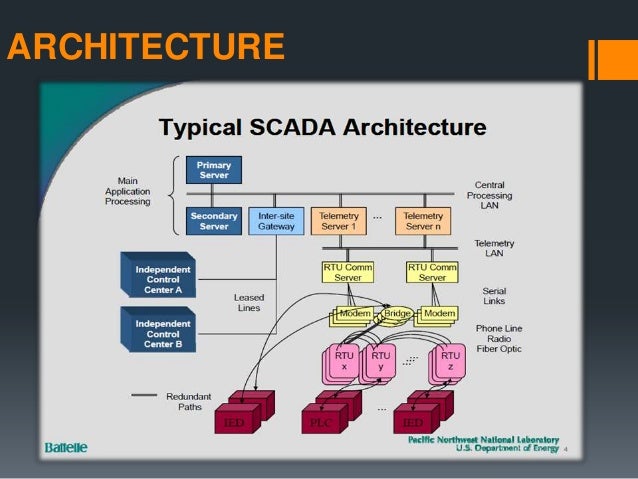 All about scada
