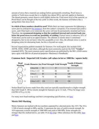 Bolt Screw | PDF | Woodworking | Arts and Crafts