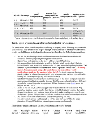 Bolt Screw | PDF