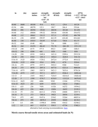 Bolt Screw | PDF